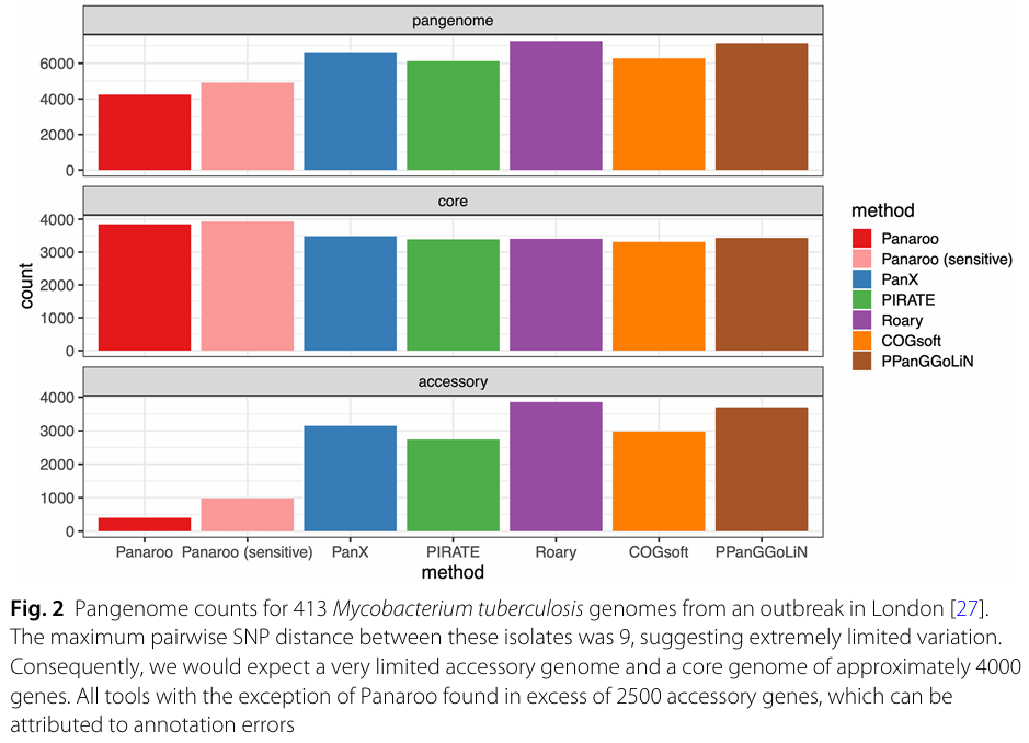 Panaroo - 인코덤, 생물정보 전문위키