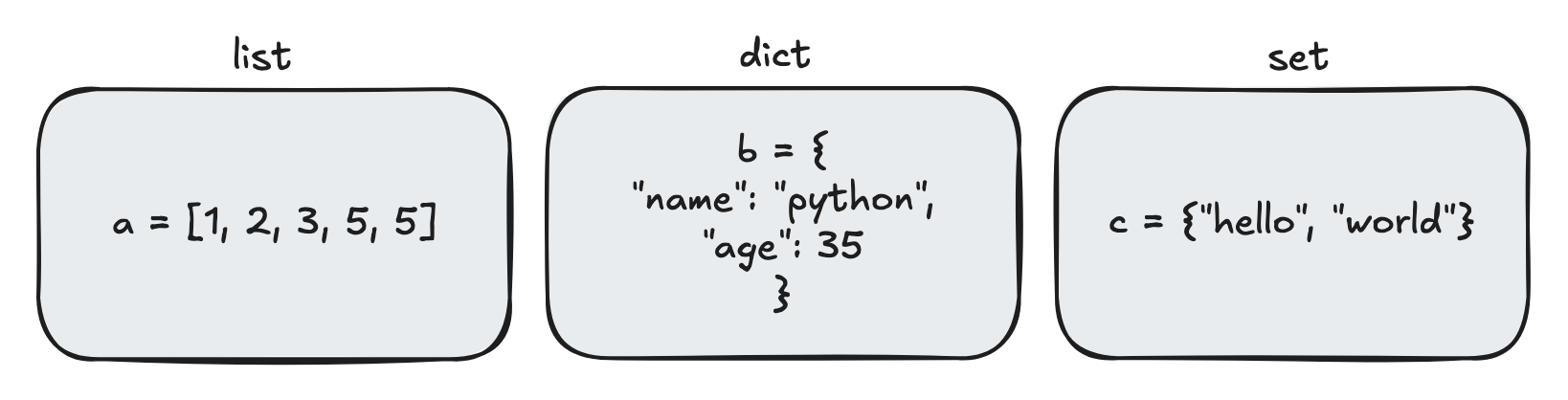 python/iterable - 인코덤, 생물정보 전문위키
