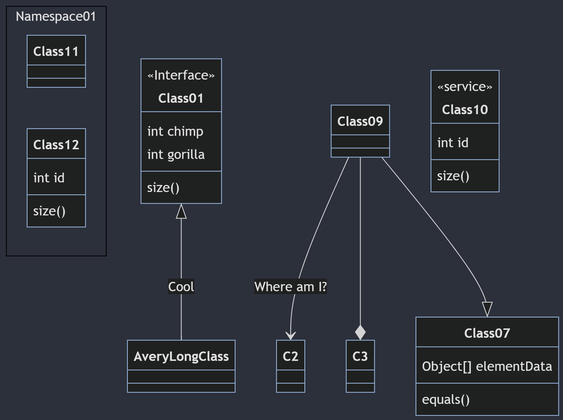 mermaid - 인코덤, 생물정보 전문위키