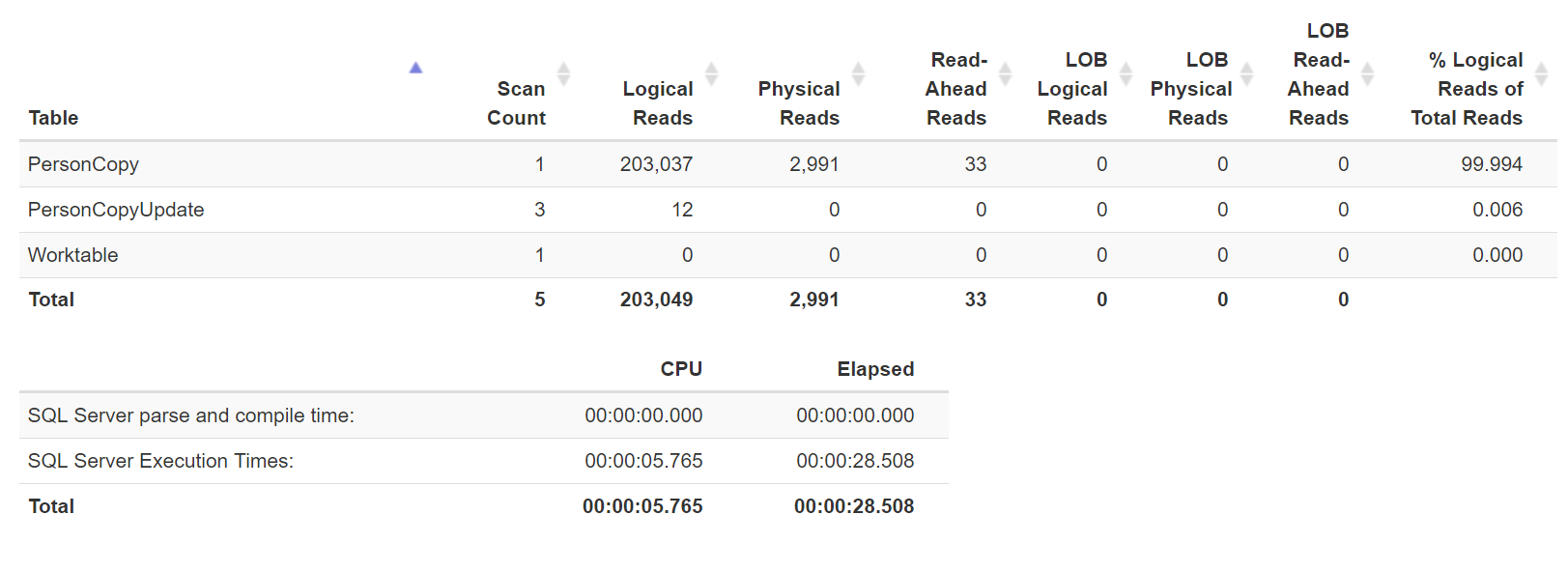 SQL MERGE SQL MERGE