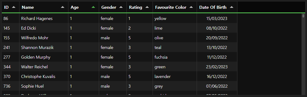 Tabulator - 인코덤, 생물정보 전문위키